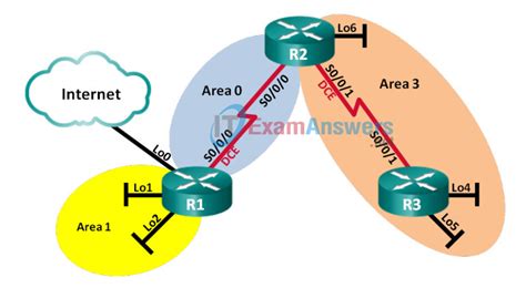 10 2 4 5 lab troubleshooting multiarea ospfv2 and ospfv3 answers