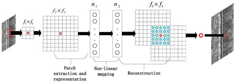 improved real time detection transformer based rail fastener defect detection algorithm