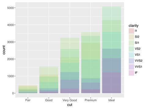 Plotnine Grammar Of Graphics For Python Jeroen Janssens