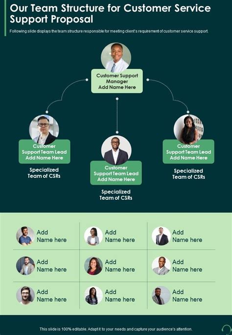Our Team Structure For Customer Service Support One Pager Sample Example Document Presentation