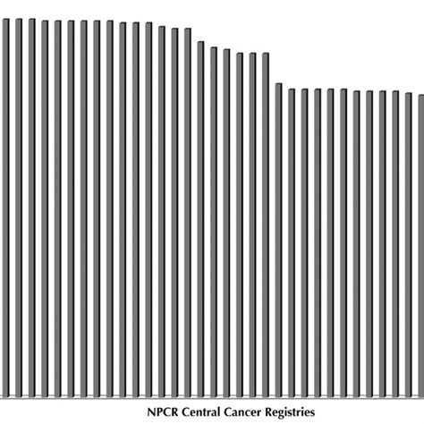 Mean Percent Coding Completeness Averaged Over All Data Elements