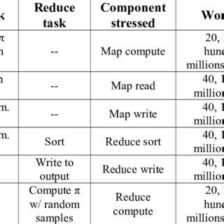 Table Format Template Download Table