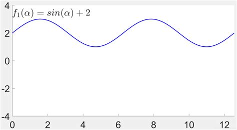 matlab中使用latex风格 matlab latex xpengji的博客 csdn博客