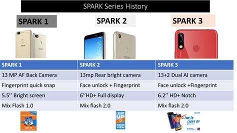 The 6 2 Inch Screen Tecno Spark 3 Is Now Available In Kenya Techsawa