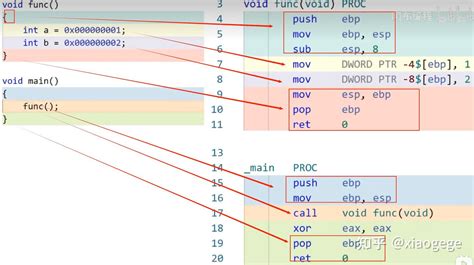 反汇编和C之间的关系 知乎