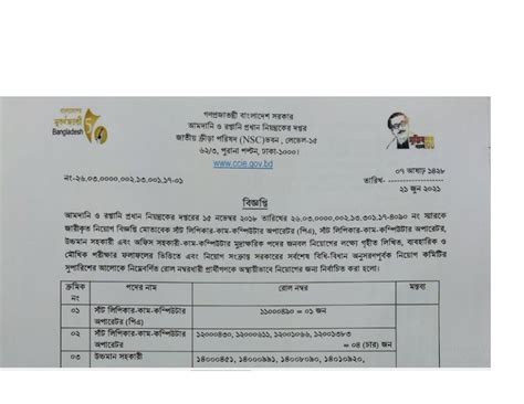 Ccie Final Viva Result 2021 Jobs Test Bd