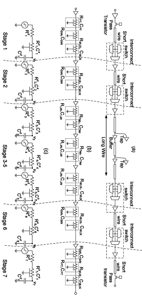 A Model Of A Typical Global Interconnection In Fpgas A The Schematic
