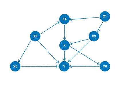 因果模型 Causalmodel Ylearn