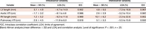 Intra And Interobserver Variability Download Scientific Diagram