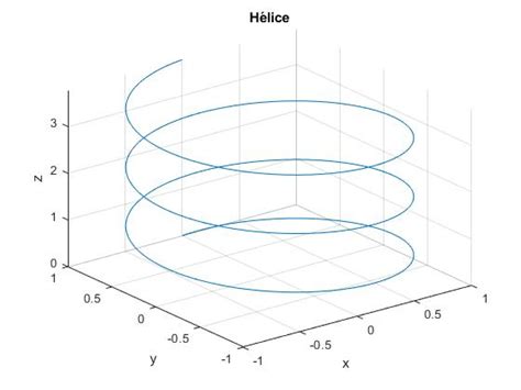 Gráficos Tridimensionales