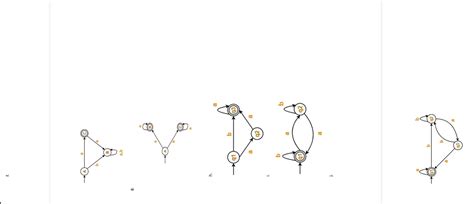 Solved Show That The Following Regular Expression Chegg