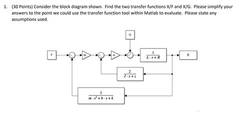 solved 1 30 points consider the block diagram shown find