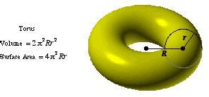 Torus — Definition Formula And Examples