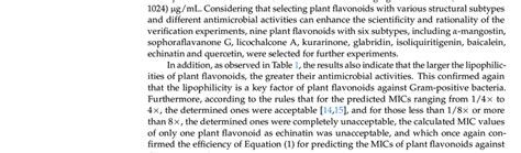 Minimum Inhibitory Concentrations Mics Of Twelve Plant Flavonoids