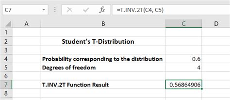 T Inv 2t Function Formula Examples How To Use Wall Street Oasis