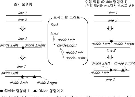 Figure From Development Of Procedural D CAD Data Translator Supporting ISO STEP