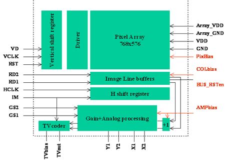 The General Structure Of This X Logarithmic CMOS Sensor With Download Scientific Diagram