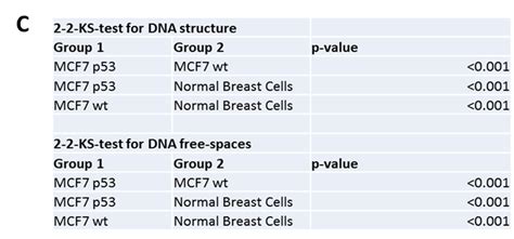 The Use Of Three Dimensional 3d Sim Structured Illumination Download Scientific Diagram