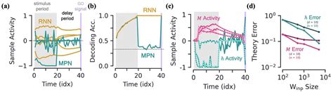 figures and data in neural population dynamics of computing with