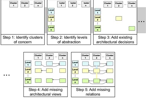 3 Steps Taken For Defining A Compositional Architectural Download Scientific Diagram