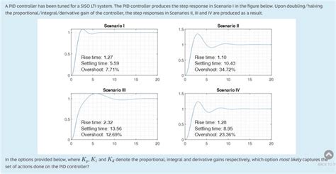 Solved A Pid Controller Has Been Tuned For A Siso Lti