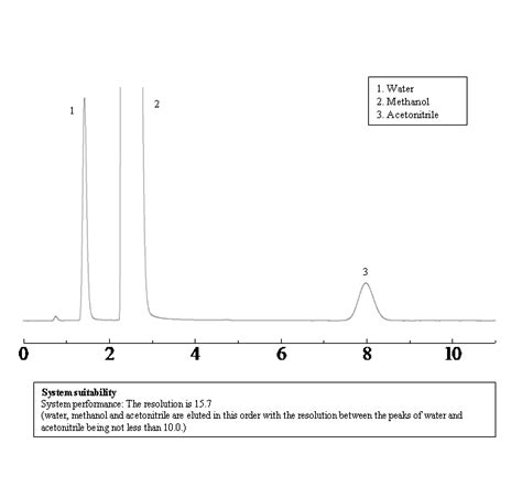 Analysis Of Panipenem Using Sunpak A ~water~ [gc 00267] Application Note Shinwa Chemical