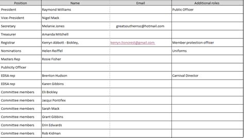 Meet The Committee