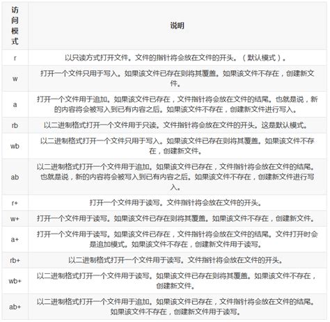 一篇文章带你搞懂Python的文件读写 python 文件读写
