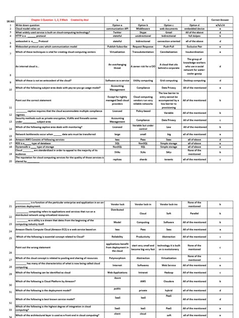 Cloud Computing Mcq All Unit Pdf Cloud Computing Apache Hadoop
