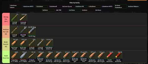 Escape From Tarkov Tier List Escape From Tarkov Escape List