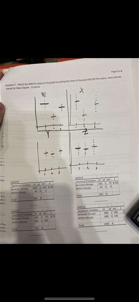 Solved Page 5 ﻿of 6question 7 ﻿match The Anova Output To