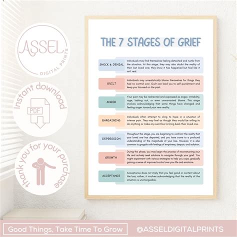 The 7 Stages Of Grief Poster Grief And Loss Therapy Therapy Office