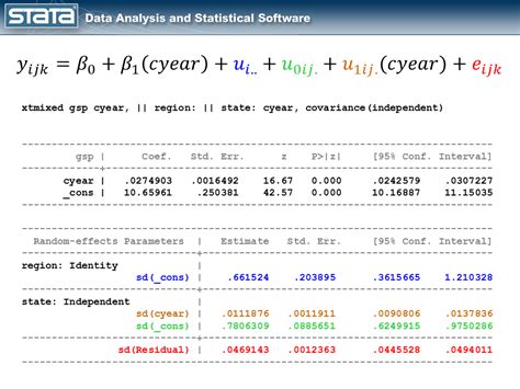 Multilevel Linear Models In Stata Part 2 Longitudinal Data The