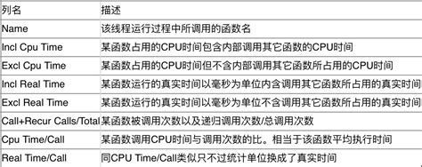 Android性能检测trace总结