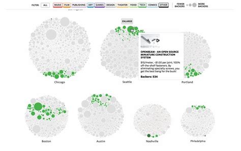 Big Data Visualization With Meaning Data Visualization Infographic Data Visualization Design