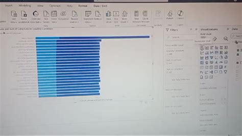 Srinivasa Reddy Bhavanam On Linkedin Task 2 Data Visualization Using Power Bi By Sai Satish