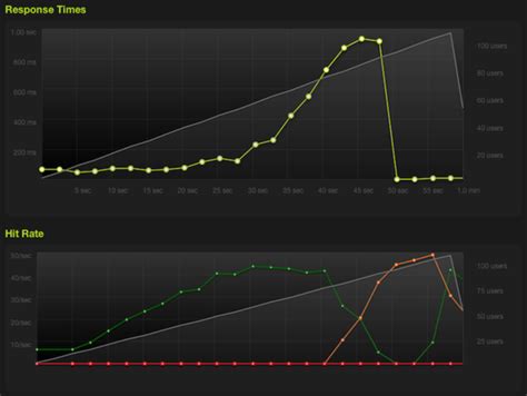 Django And Postgresql Improve Performance With No Effort And No Code