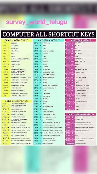 Needed Techniques For All Computer Shortsviral Shorts Trendingshorts Reels Civil