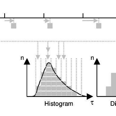 PDF Less Photons For More LiDAR A Review From Multi Photon Detection To Single Photon Detection
