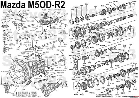 Diagram Of A Manual Transmission My Wiring Diagram