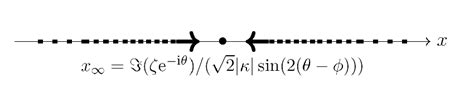 Deterministic Translation Process On The Algebra Generated By Q θ