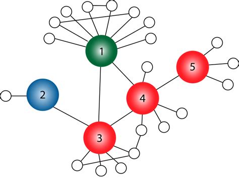 cascading effects in complex systems lesson part 1 species