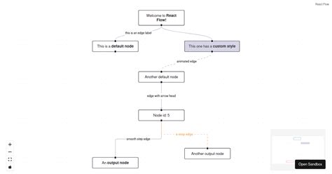 Youthful Bartik On37r9 Codesandbox