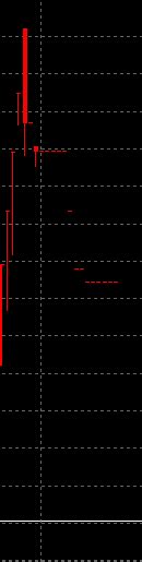 Afl Script For Deleting Inactive Symbols From Database Afl