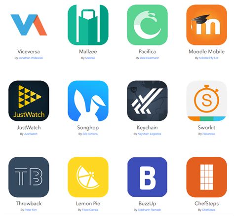 การพัฒนา Mobile Application ด้วย Ionic Framework