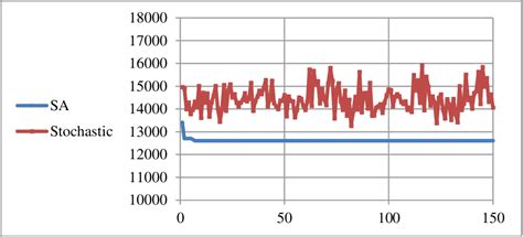 figure 2 from a simulated annealing optimization algorithm for equal and un equal area