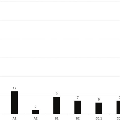 Pdf The Holistico Reductionist Siga Classification According To