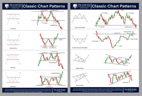 Head And Shoulders Classic Chart Pattern On Sale Aria