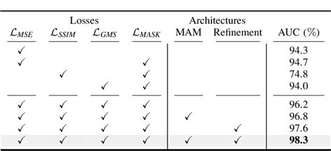 Figure From Self Supervised Masking For Unsupervised Anomaly Detection And Localization