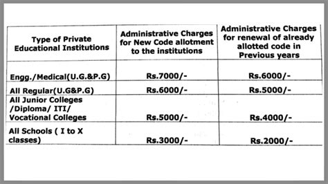 TSRTC Babe Bus Pass 2023 Apply Online Renewal Login Print